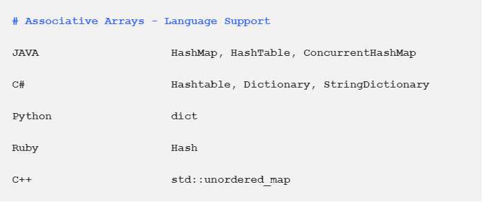 What Are Hash Tables In Data Structures And Hash Functions 8555